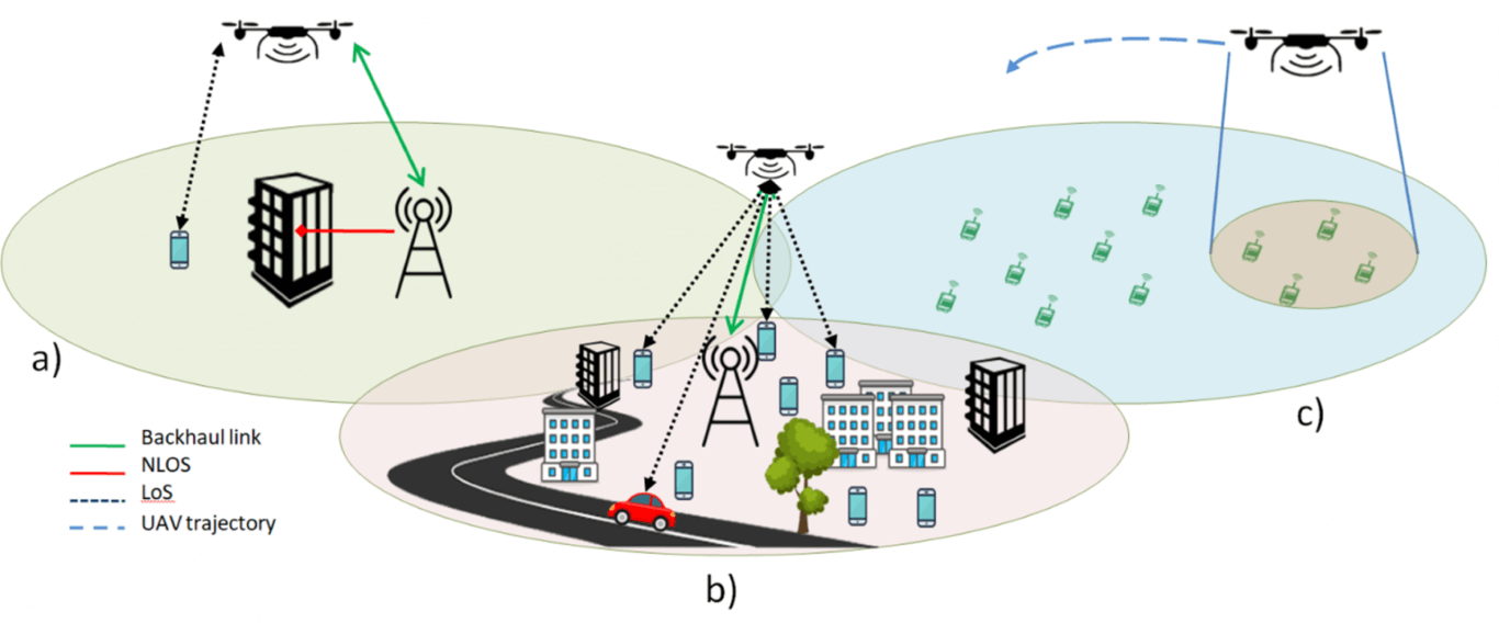Open-source UAV 4G/5G base station - MARVEL